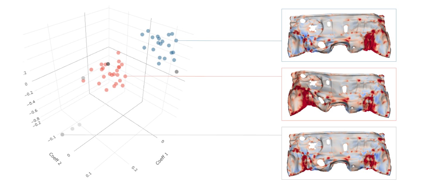 SimExplore - Fraunhofer SCAI